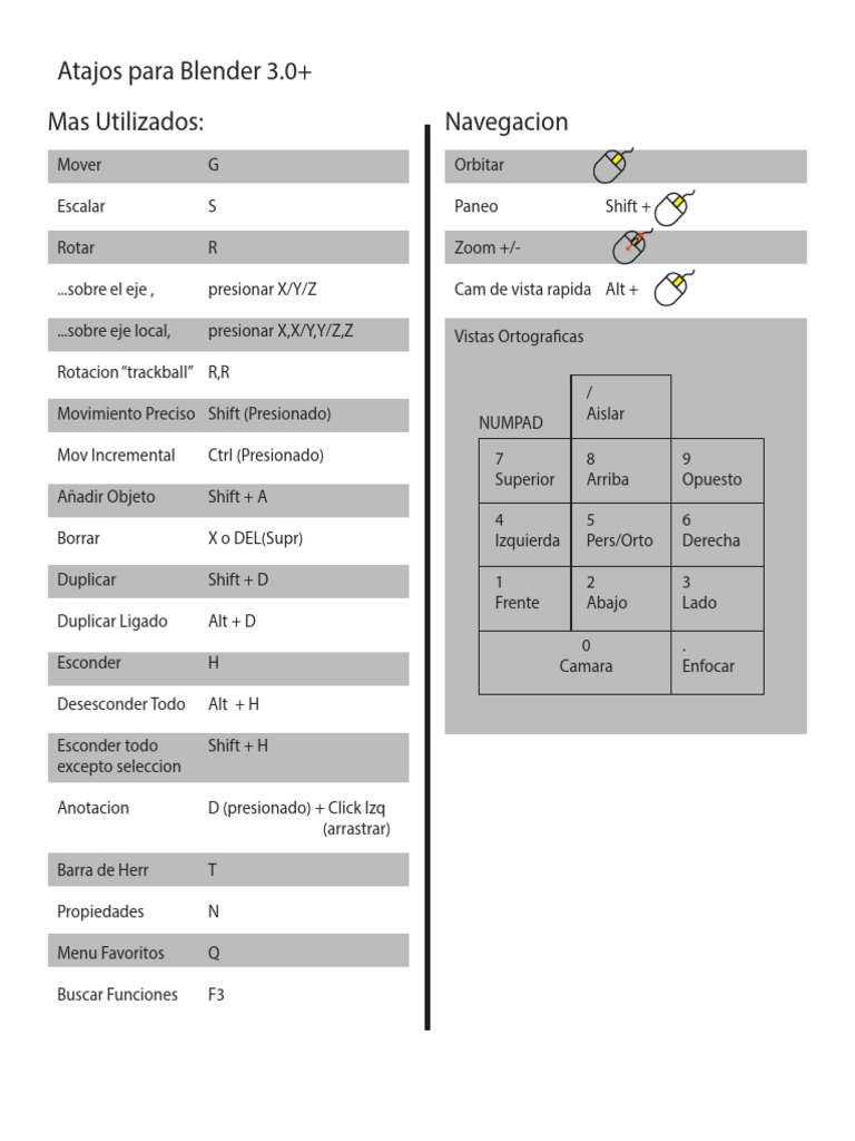 Atajos Blender | PDF