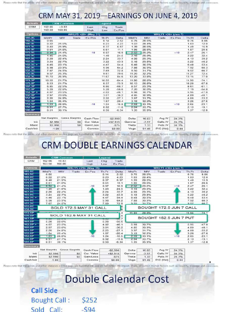 Double Calendar Earnings | PDF
