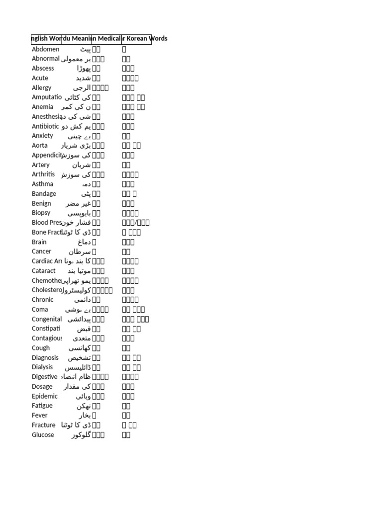 Medical Terminologies List | PDF
