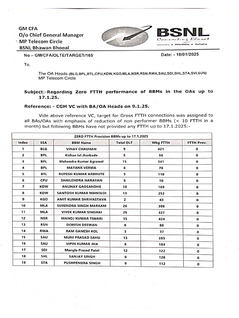 Letter To Zero FTTH BBMs With Copy To OSD To CMD | PDF