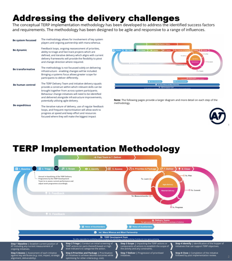 TERP Implementation Methodology Guide | PDF | Methodology | Business