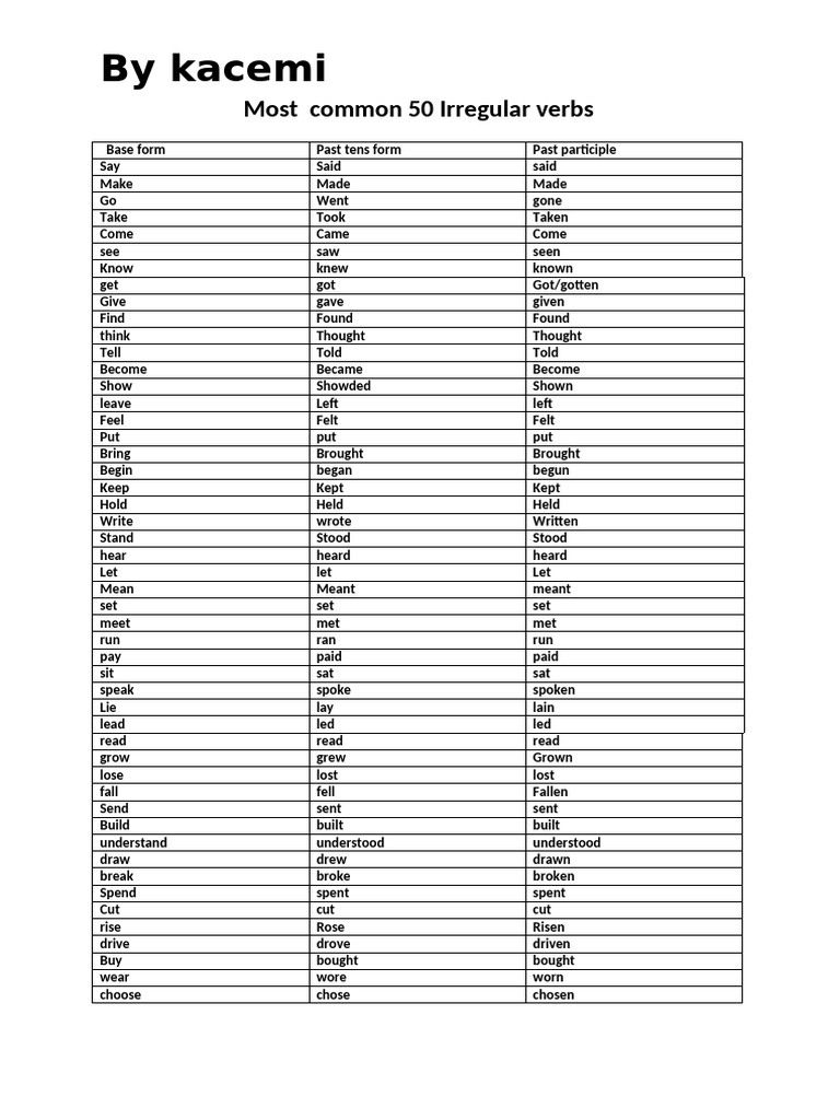 Most Common 50 Irregular Verbs | PDF