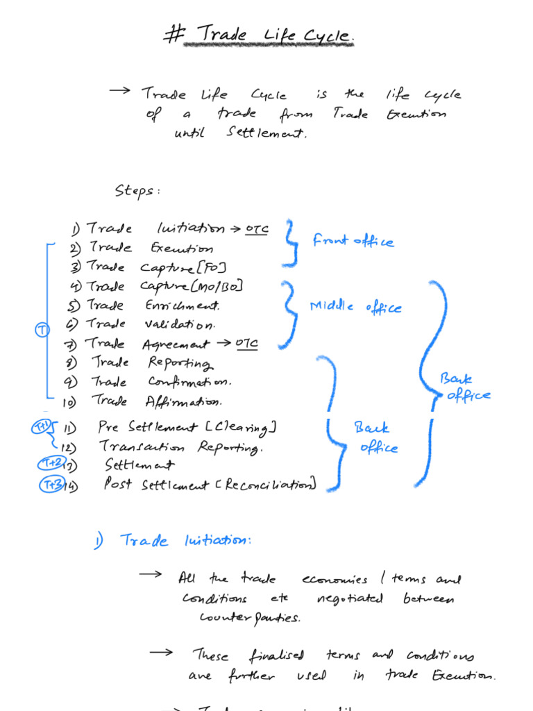 # Trade Life cycle. | PDF
