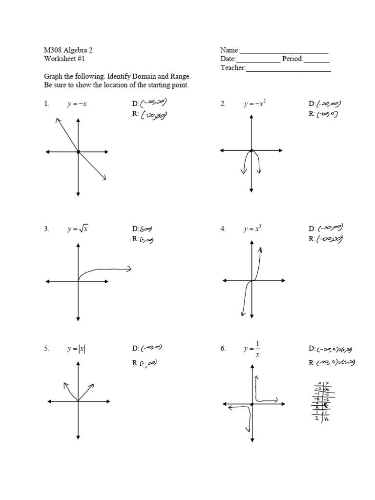 M308 Chapter 3B Worksheet 1 | PDF