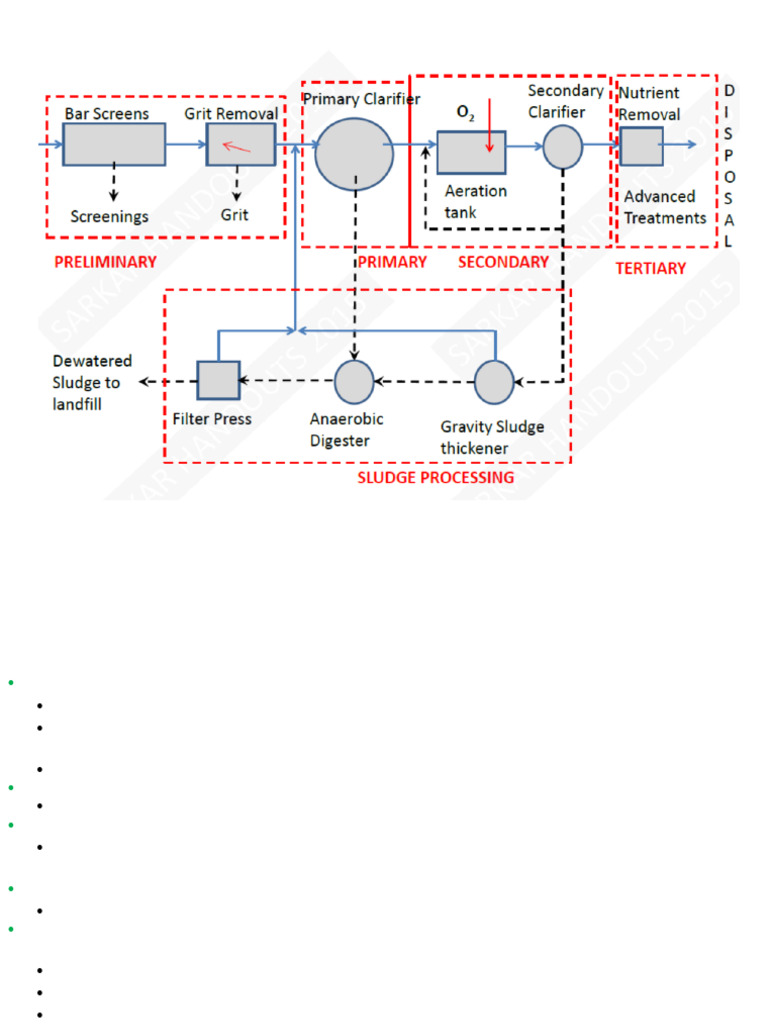 Primary Treatment | PDF | Sewage Treatment | Environmental Engineering