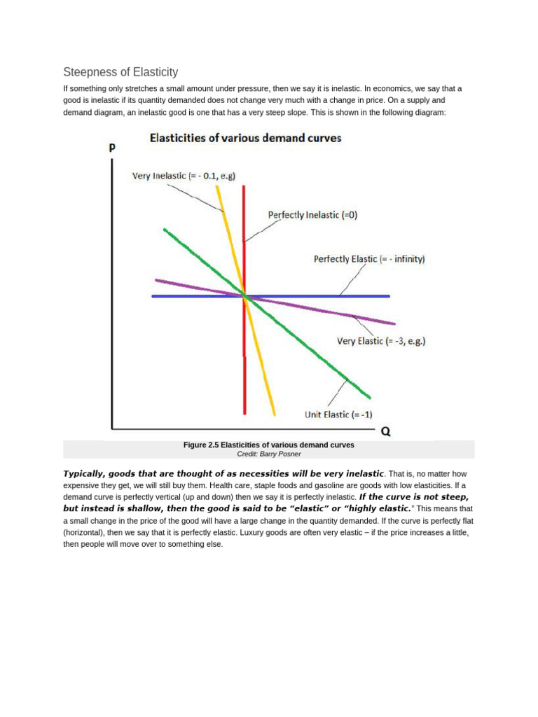 Steepness of Elasticity - diagramatic representation | PDF