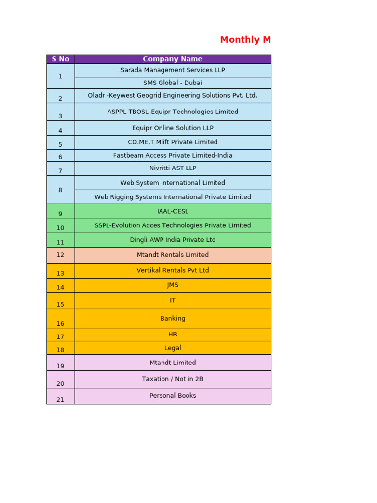 Jan Month Review Meeting Schedule List | PDF
