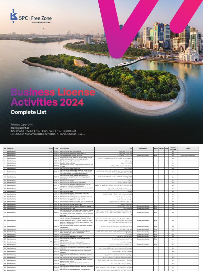 business-activities-list-owuut3f93i3sbqsbkrbe4vaiecy0euqu | PDF ...