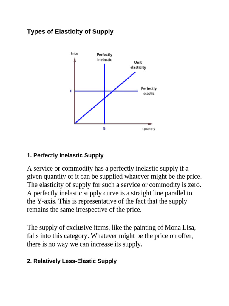Types of Elasticity of Supply With Diagram | PDF