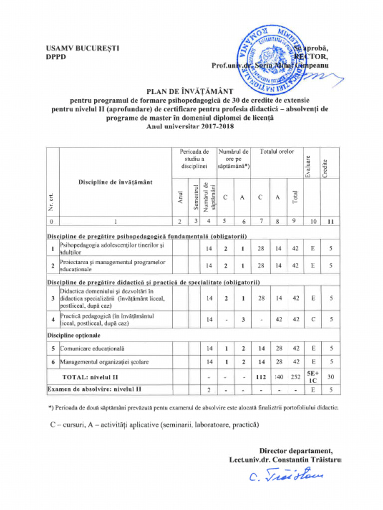 Plan_de_invatamant_pentru_Programul_de_formare_psihopedagogica_Nivelul_II_2017-2018 | PDF