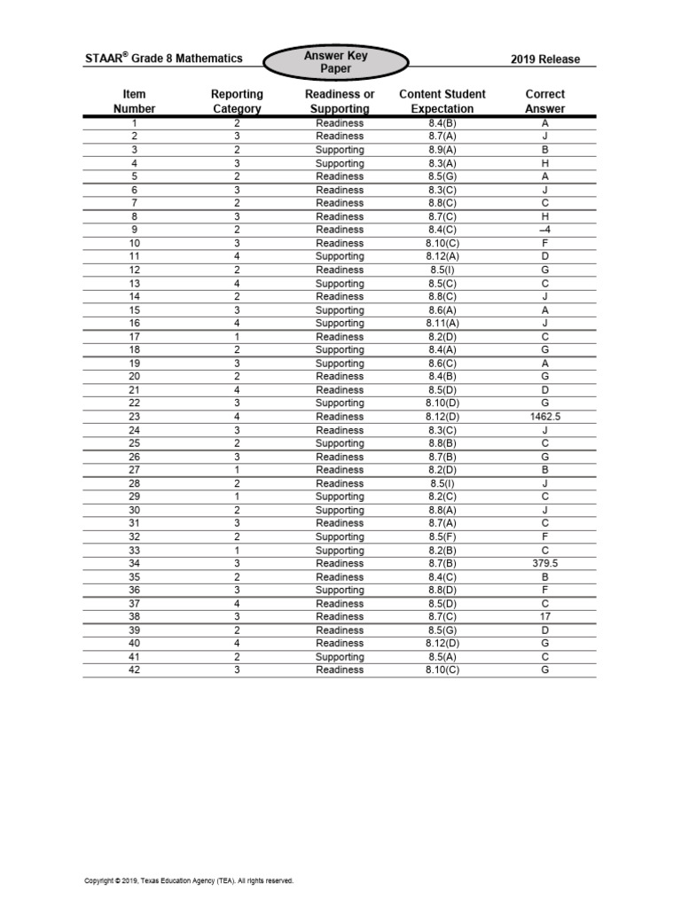 2019 Staar 8 Math Key | PDF | Texas