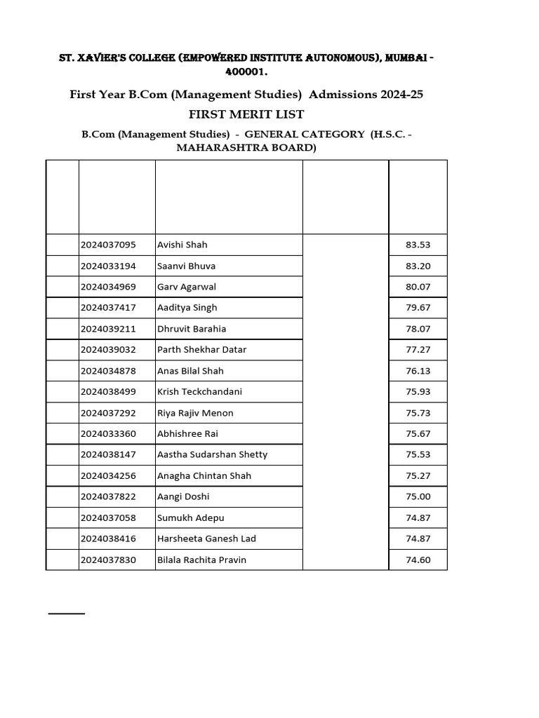 B.Com Management Studies Merit List 2024 | PDF