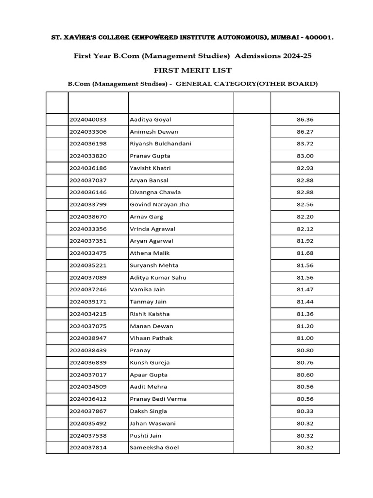 Fybcom (MS) 1st Merit List 2024-25 Gen Ob | PDF