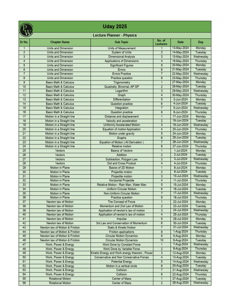 Lecture Planner - Physics - PDF Only - Uday 2025 | PDF | Newton's Laws Of Motion | Heat