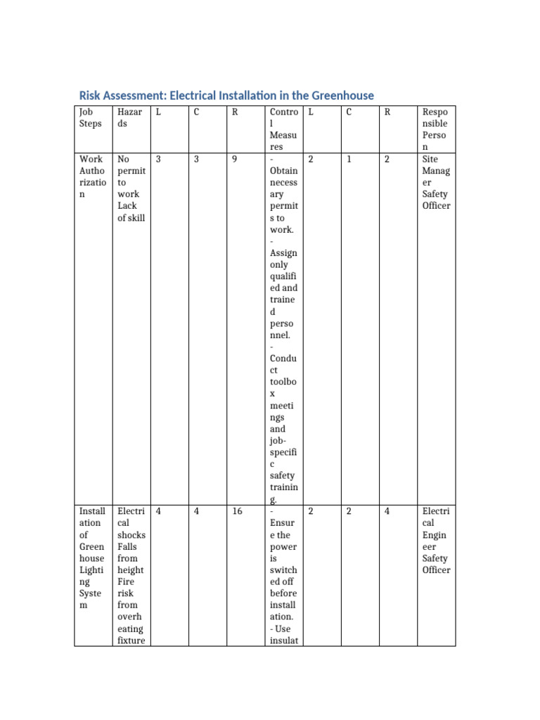 Risk Assessment Electrical Installation | PDF | Electricity ...