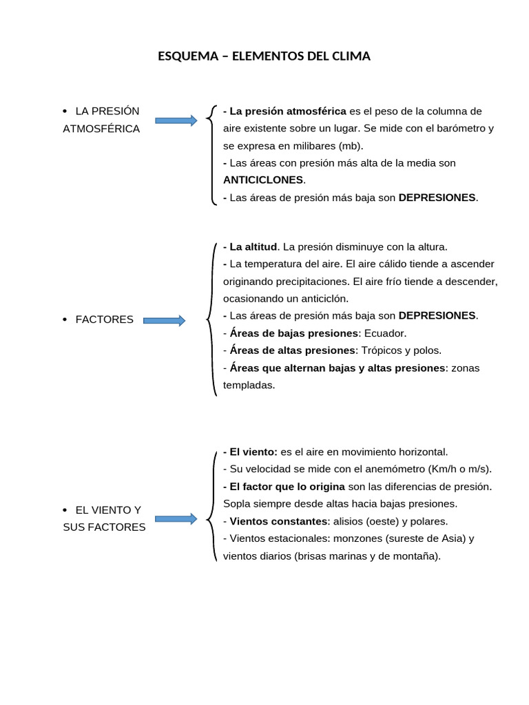 ESQUEMA Elementos Del Clima | PDF