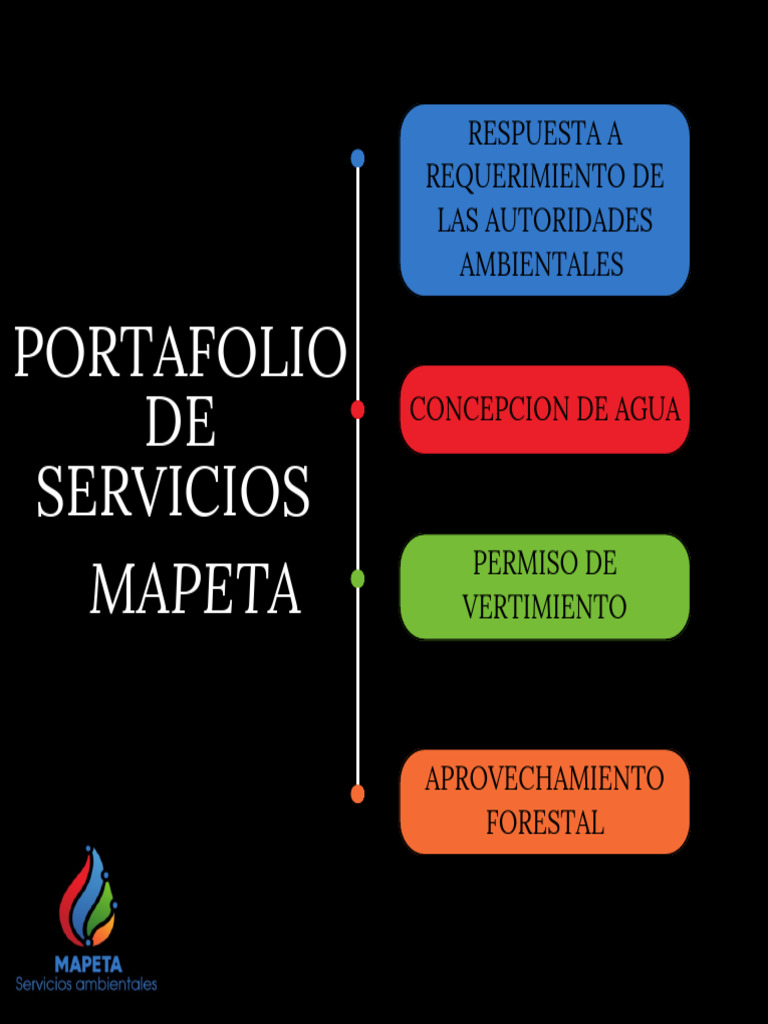 Portafolio de Servicios Mapeta | PDF | Entorno natural | Ambiente
