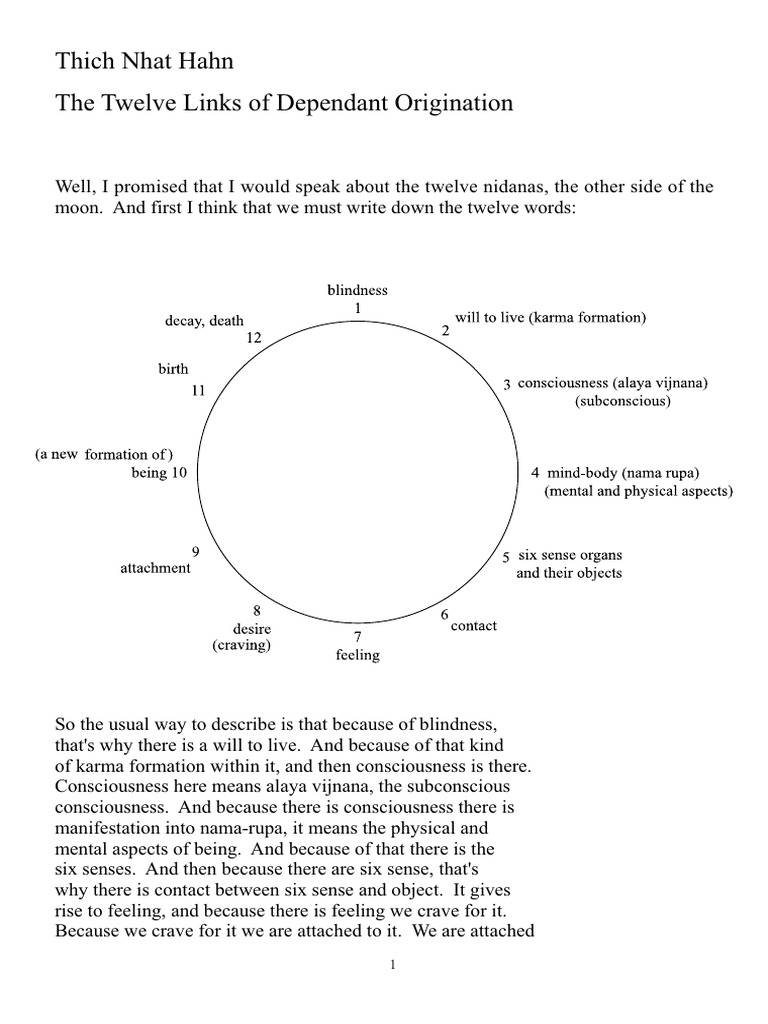 The Twelve Links of Dependent Origination | PDF | Bodhisattva | Eastern ...