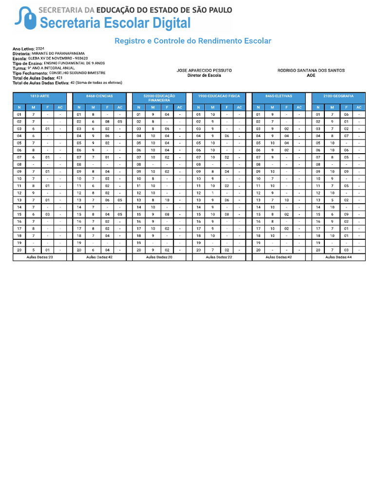 Mapão 9º Ano | PDF