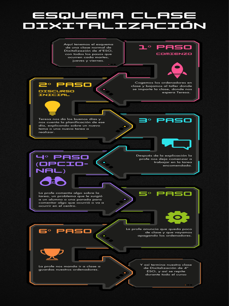 Esquema de Clase de Dixitalización | PDF