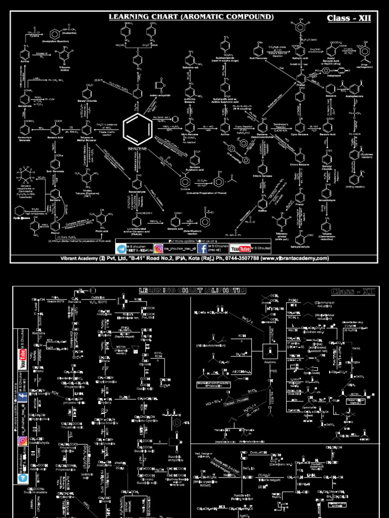 LEARNING CHART (AROMATIC COMP - Final | PDF