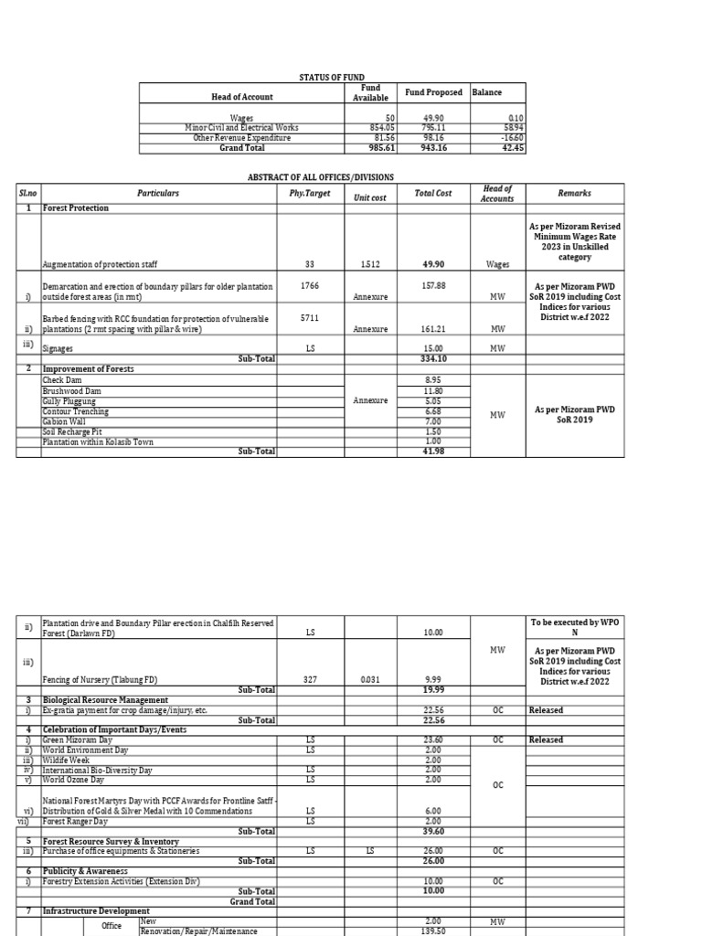 MoF Final Draft | PDF