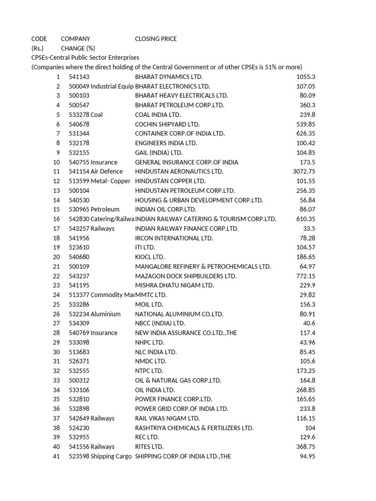 PSUs List | PDF | Economy Of India