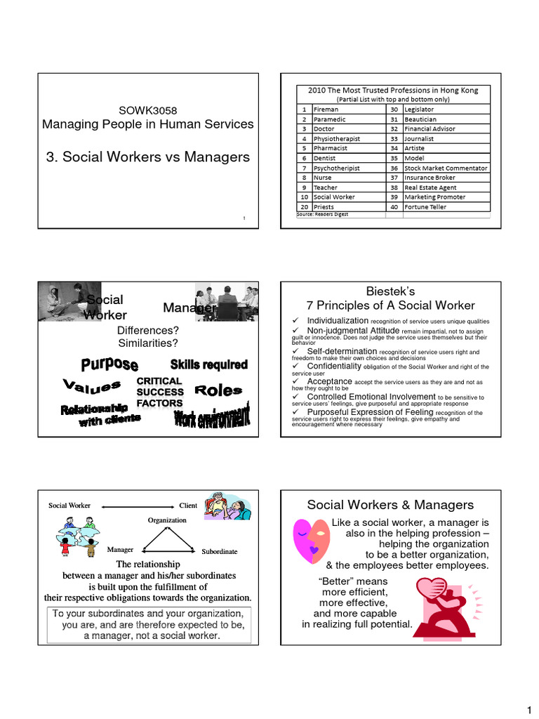 3 Social Worker Vs Manager | PDF | Social Work | Psychology