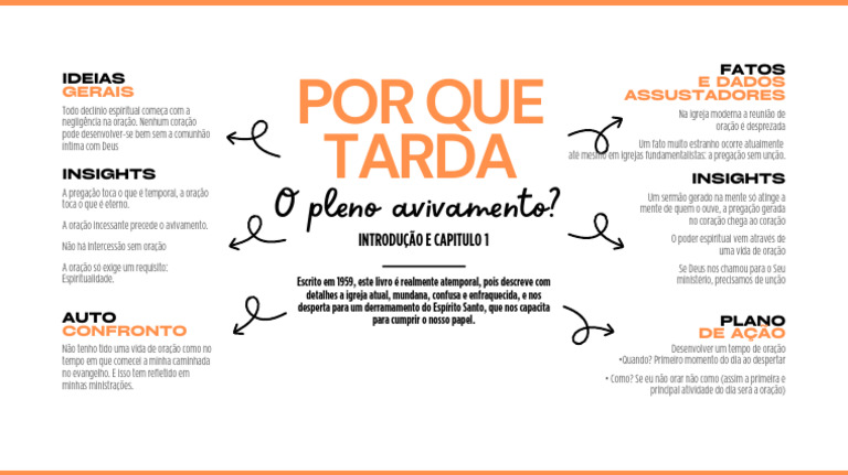 Mapa Mental Por Que Tarda O Pleno Avivamento Pdf Pdf Oração