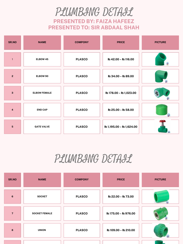 Pink Minimalist Skincare Brand Comparison Chart Table Graph - 20240816 ...