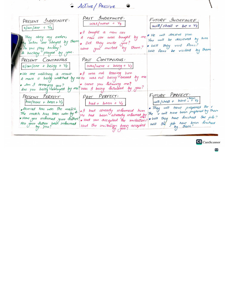 Active passive, direct indirect (2) | PDF