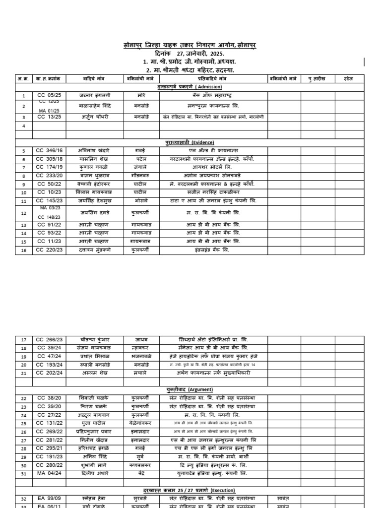 DCDRC Solapur Board 27 January 2025 | PDF