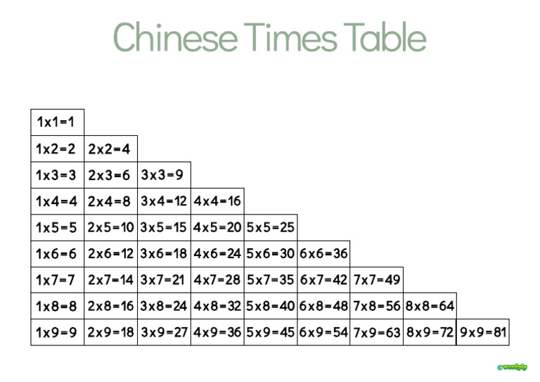 Wordpip118 Chinese Times Table | PDF