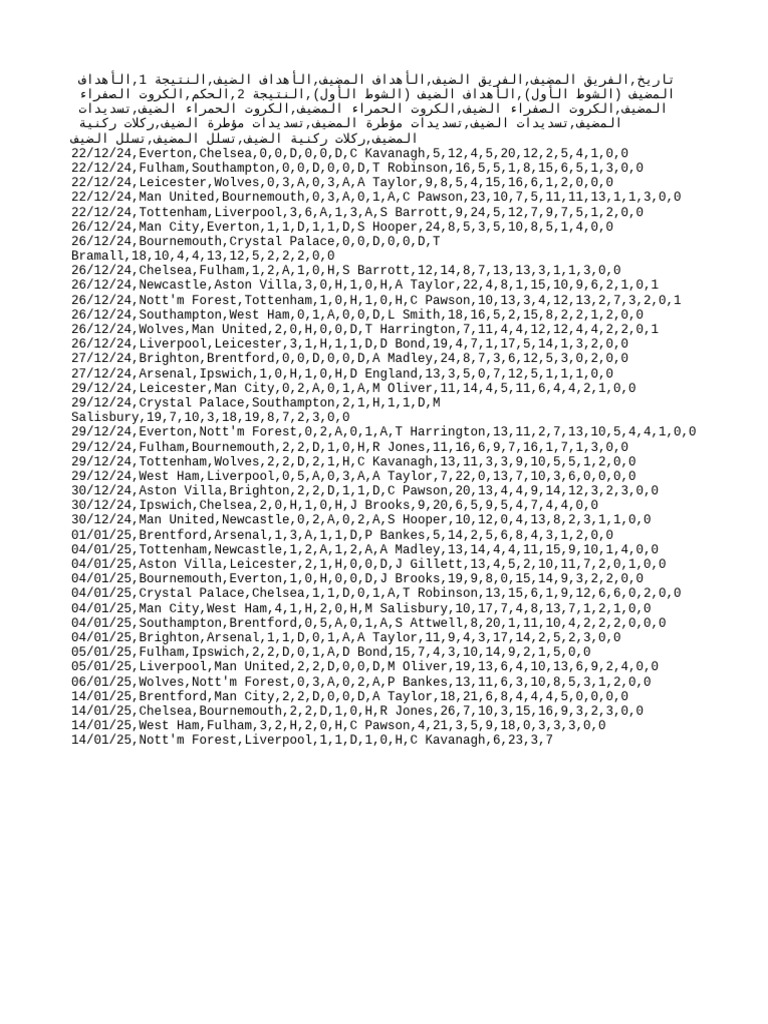 Matches CSV | PDF | Premier League | Premier League Clubs