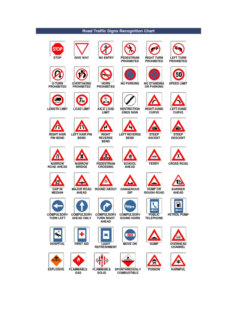 Road Signs And Meanings Chart