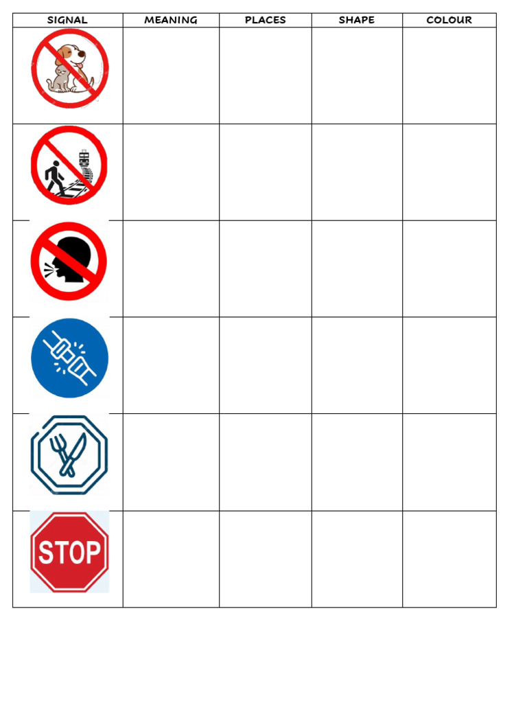 Signals Chart | PDF