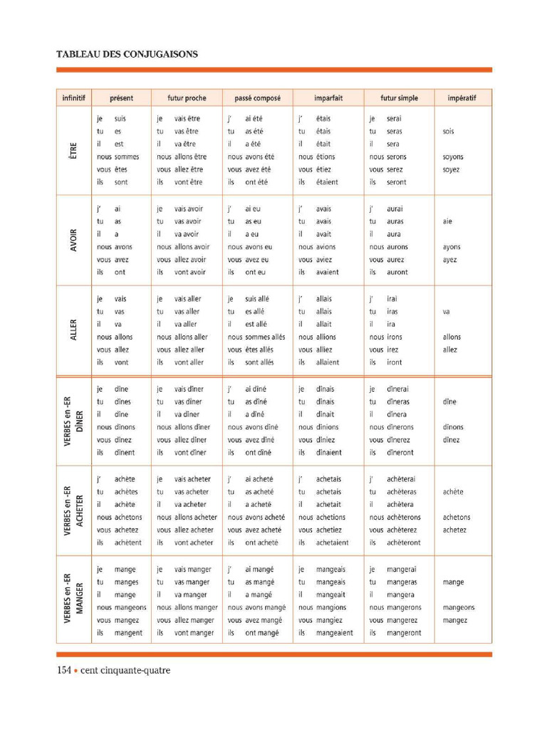 Tableau Des Conjugaisons | PDF