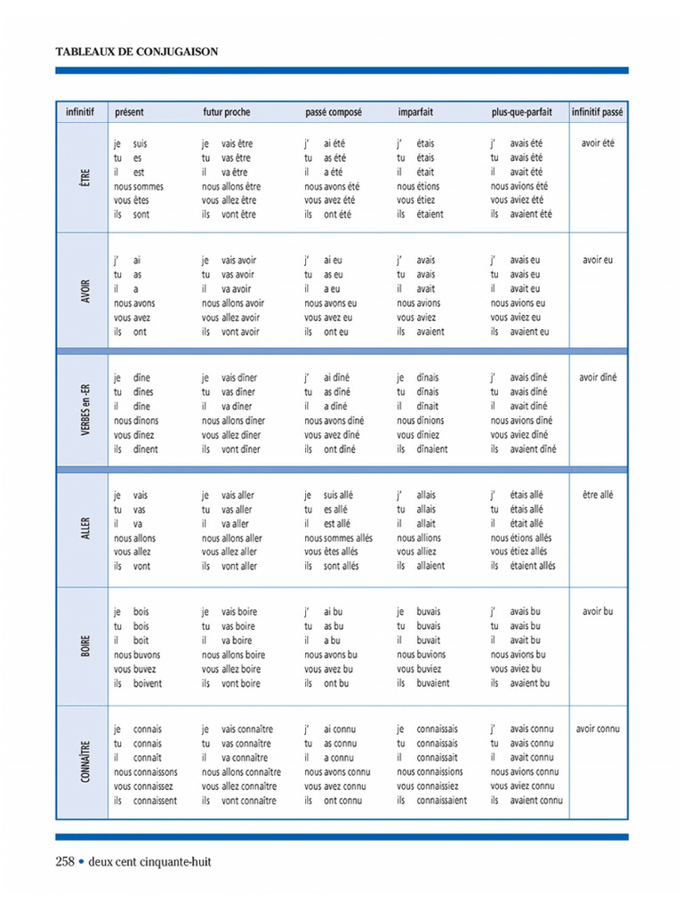 Tableaux de Conjugaison | PDF
