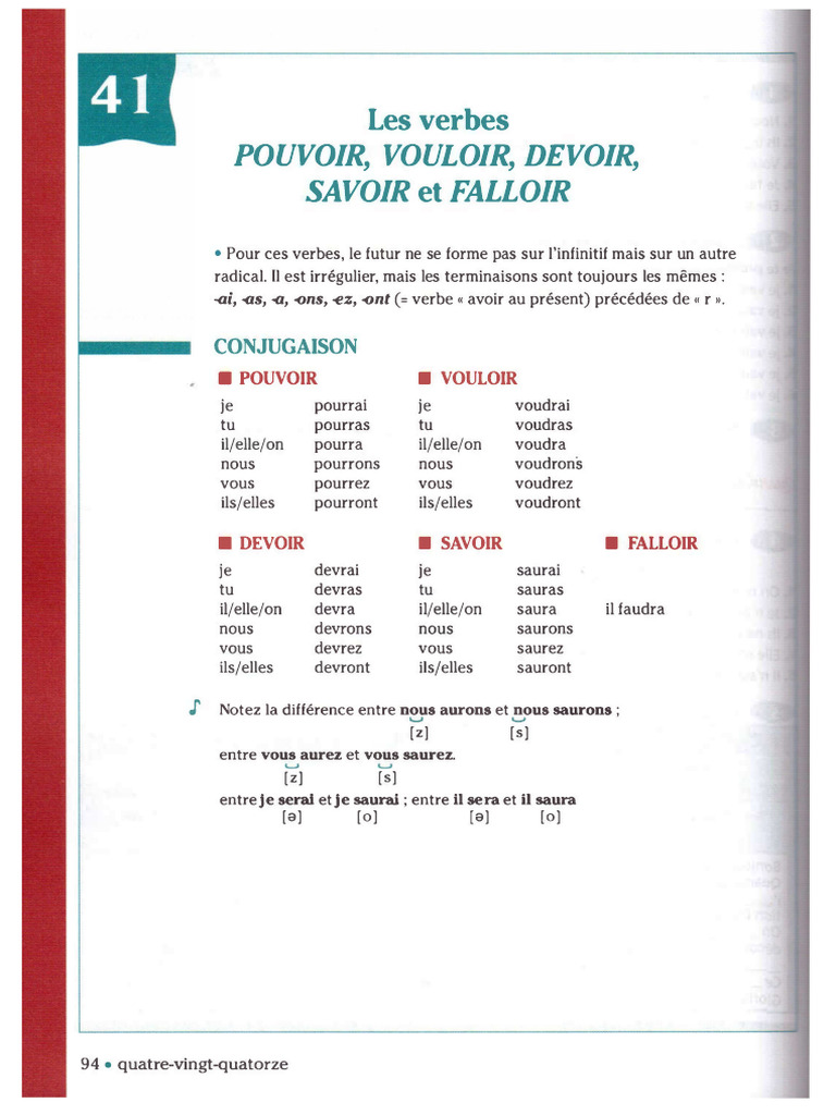 Futur de L'indicatif Les Verbes Pouvoir, Vouloir, Devoir, Savoir Et Falloir 96,97 | PDF