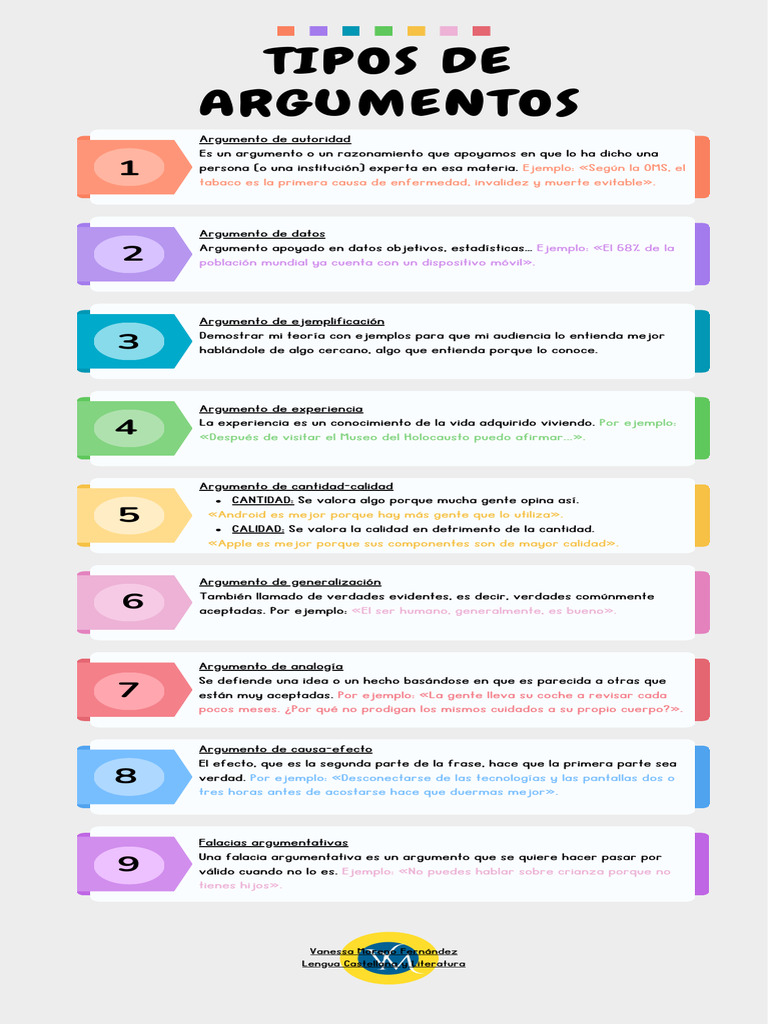 3 - Tipos de Argumentos | PDF