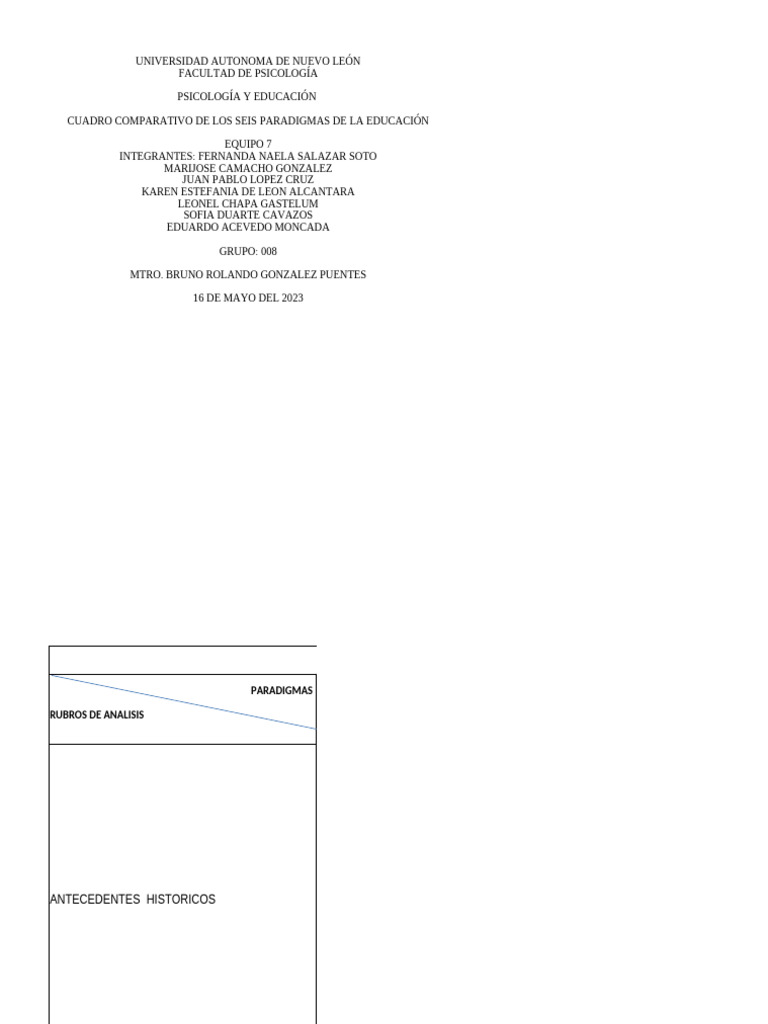 Equipo7 - Cuadro Comparativo de Los Seis Paradigmas | PDF | Psicoanálisis | Aprendizaje