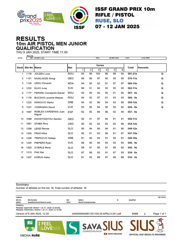 Q400000ia0901251100 20 Apmj 0 001 | PDF