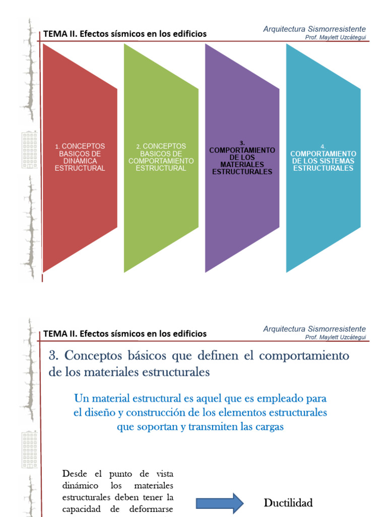 Materiales Estructurales | PDF | Deformación (ingeniería) | Falla (geología)