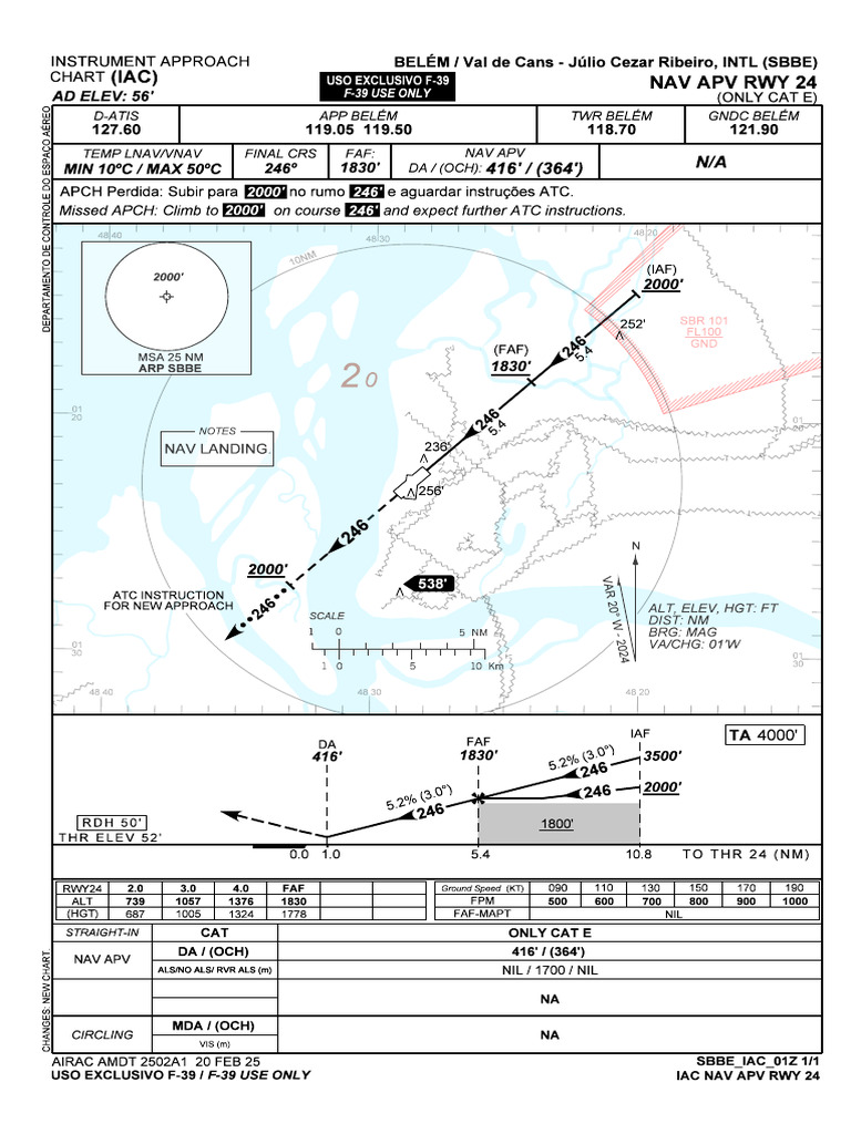 Aviation Approach Chart | PDF | Aerospace Engineering | Transport Safety