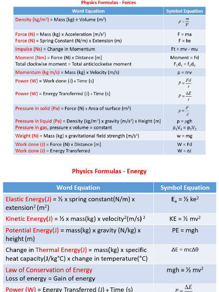 Formula Sheet 4 | PDF