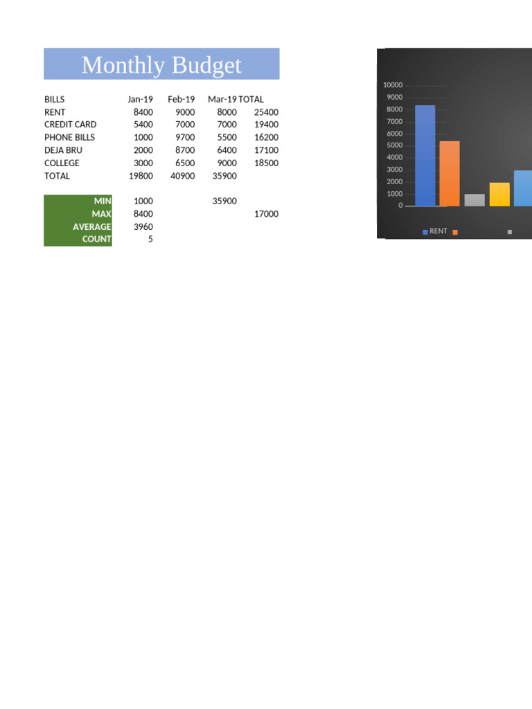 Creating Monthly Budget | PDF