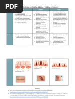Ciuadros Ciru 2 | PDF | Cicatrización de la herida | Inflamación