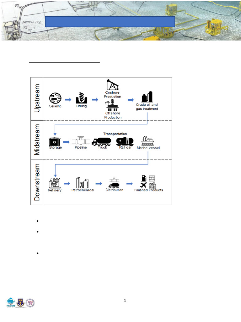 Lecture 1 - Subsea Systems Overview Summary Notes | PDF | Petroleum ...