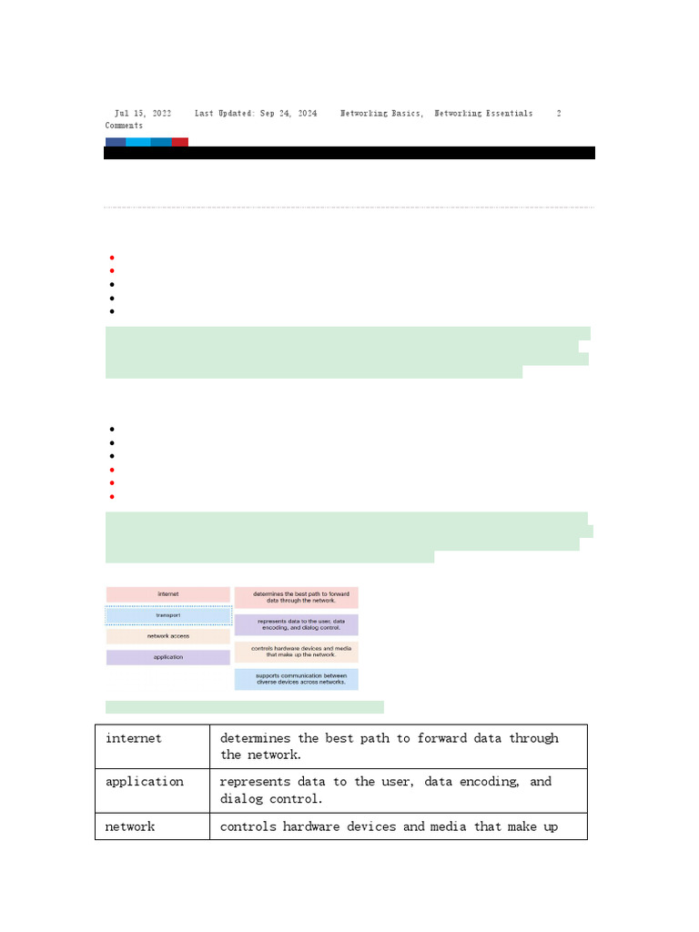 Reviewer Sys Ad With Answers | PDF | Osi Model | Ip Address