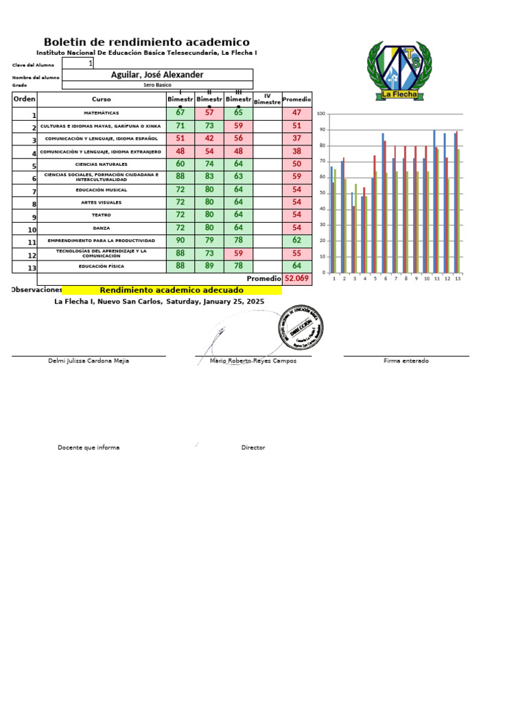 Segundo basico | PDF